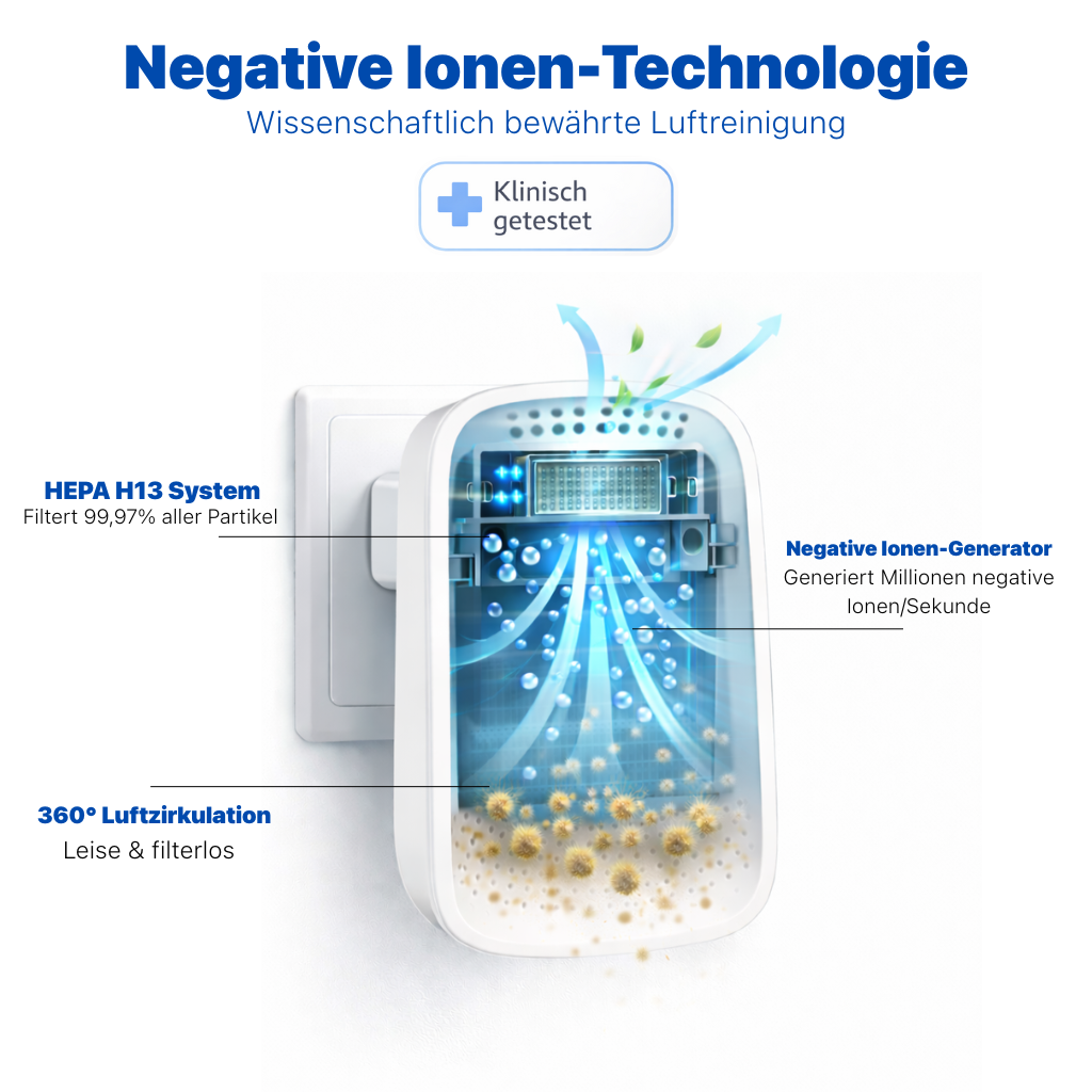 ODRX V2 Ionen Luftreiniger – Felsfrei